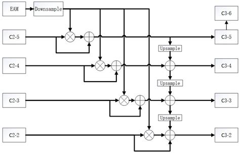 An Edge Guided Deep Learning Solar Panel Hotspot Thermal Image