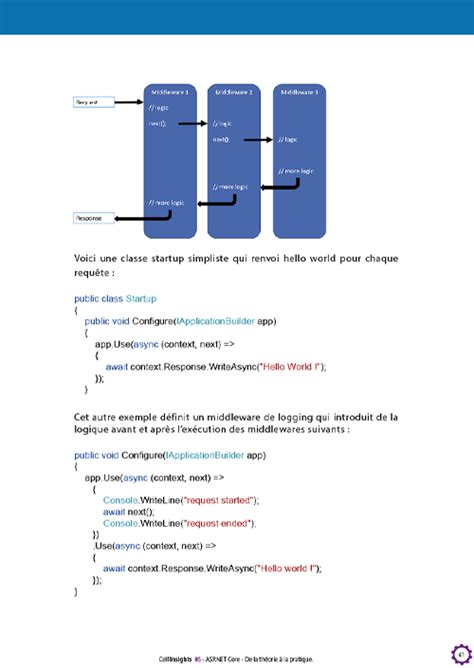 Télécharger Livre Blanc Spécial Dotnet Core Gratuit Cellenza
