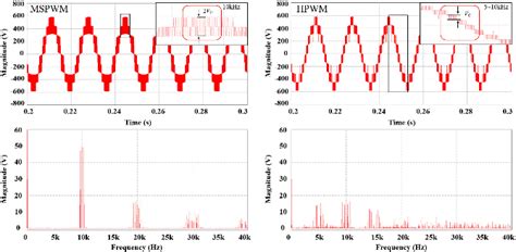 Figure 11 From Hybrid Modulation Scheme For Switching Loss Reduction In A Modular Multilevel