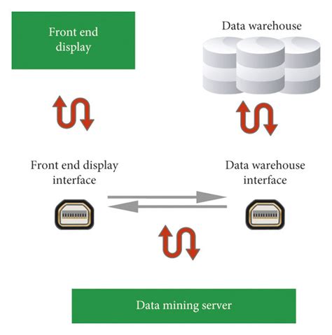 Interface Design Of Data Mining Server Download Scientific Diagram