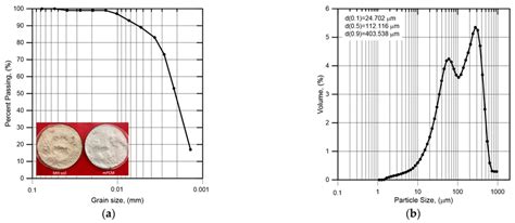 Xrf And Xrd Analysis Result Download Scientific Diagram
