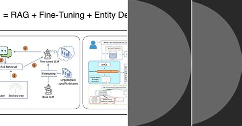 List Entity Extraction Curated By Fabien Laviso Medium