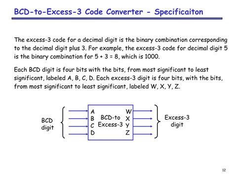 Ppt Introduction To Combinational Logic Design And Analysis Powerpoint Presentation Id3314917