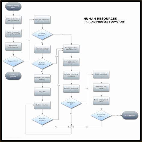Workflow Template Free Of Template Flowchart Best Proposal Templates Heritagechristiancollege