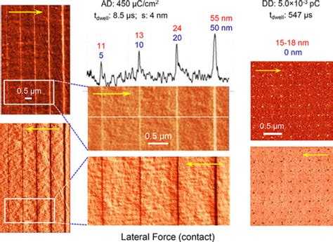 Nanofabrication Interfacial Electron Beam Lithography Chemical Monolayer Nanopatterning Via