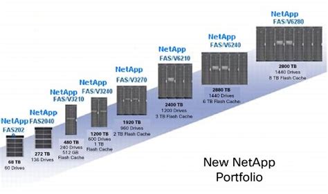 Netapp Product Information Guide