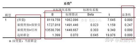 自变量含有多分类变量和连续变量，因变量为连续变量，如何做线性回归？ 知乎