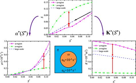 Illustration Of The Algorithm For The A Priori Calculation Of