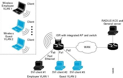 Configuring Wireless Vlans Cisco