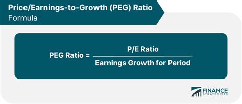 Priceearnings To Growth Peg Ratio Meaning And Interpretation