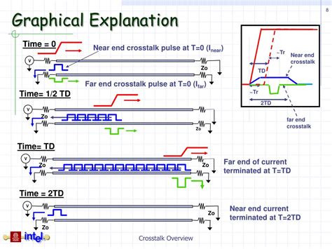 PPT Crosstalk PowerPoint Presentation Free Download ID