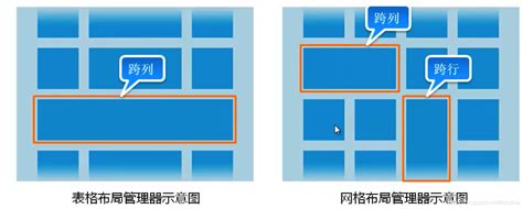 Tablelayout表格布局管理器 行 拉伸、收缩某一列 Gridlayout网格布局管理器android Tablelayout 列伸缩