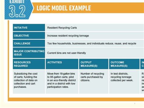 Sample Logic Model PPTX