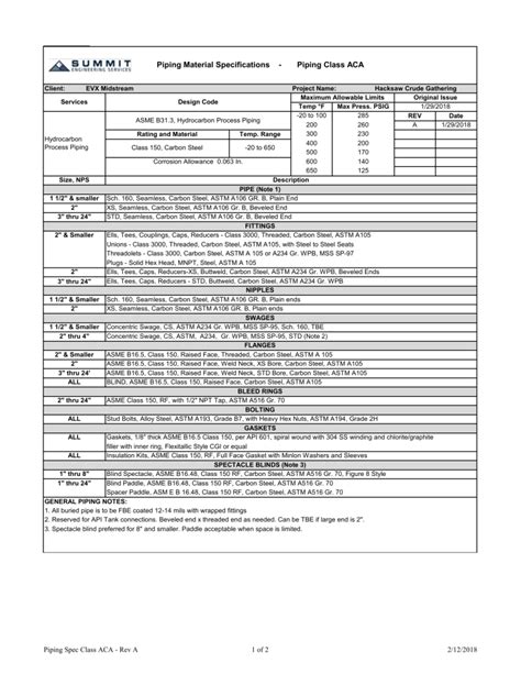 What Is Piping Class Specification At Luca Jenner Blog