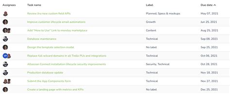 Analytics And Reports For Gitlab By Screenful