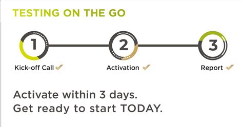 Inspired Testing On Linkedin Cto Ceo Softwaredevelopment