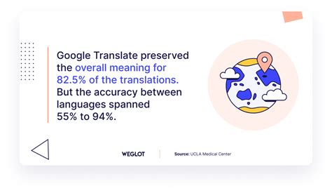 How Accurate Is Google Translate