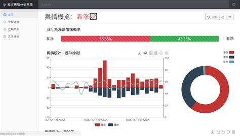 Github Wangys Bayesian Stock Market Sentiment A Stock Market Text Sentiment Analysis