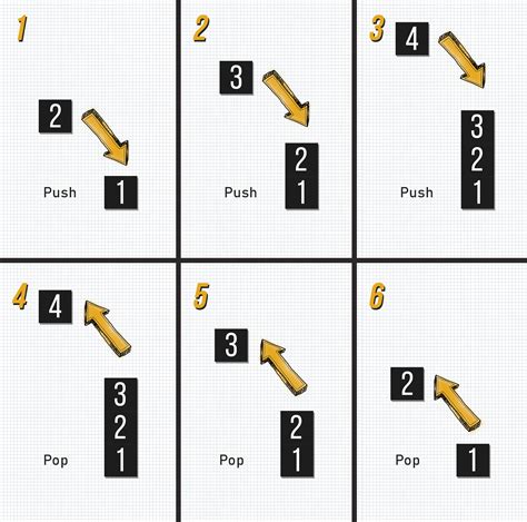 The Applications Of Stack And Queue Piprogramming