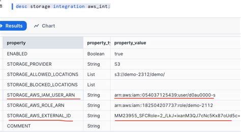 5minsnowflake Newsletter On Linkedin Step By Step Guide Loading Data From Aws S3 To Snowflake