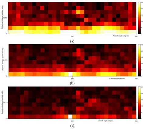 Remote Sensing Free Full Text Marine Oil Spill Detection With X Band Shipborne Radar Using