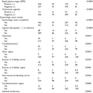 PDF Female Sex Workers In Kigali Rwanda A Key Population At Risk Of HIV Sexually