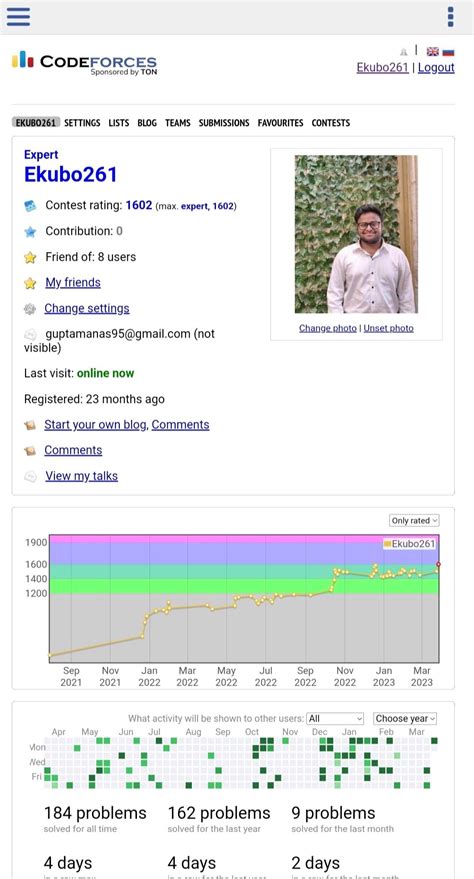 Manas Gupta On Linkedin Expert Codeforces Competitiveprogramming
