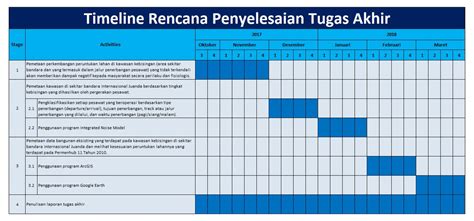 Contoh Timeline Kerja 48 Koleksi Gambar