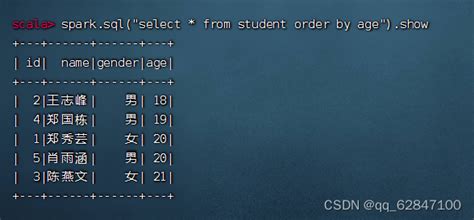 Spark大数据处理学习笔记41 Spark Sql概述、数据帧与数据集spark Sql和样例类读取txt Csdn博客