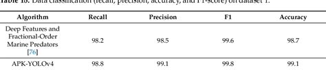 Table 18 From Robust Classification And Detection Of Big Medical Data