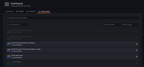 Unable To Link And Manage The Graph Old Panel In Library Panels Page Issue Grafana