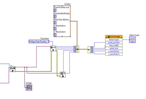 Procesing Image In Labview Using A Dll In C Ni Community