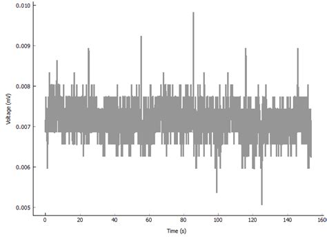 Regular Voltage Spikes On Raspberry Pi Raspberry Pi Stack Exchange