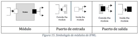 model driven web engineering diaz 2018