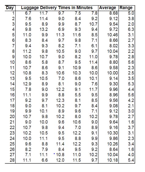 Use MINITAB Construct X Bar Chart And R Chart Chegg