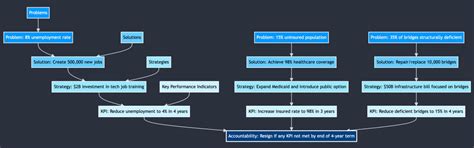 Introducing Substrate — An Open Source Framework For Human Understanding Meaning And Progress