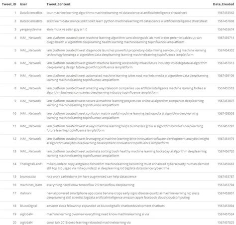 Building Data Pipelines Using R DataCamp
