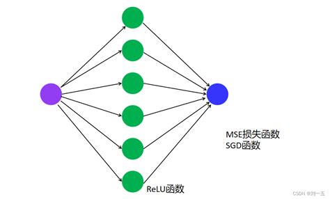 1从mlp开始如何找到代码中的mlp部分 Csdn博客
