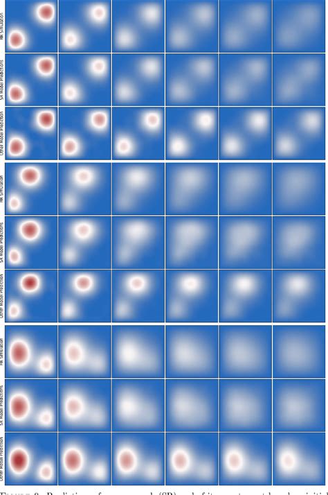 Figure 9 From An Operator Learning Framework For Spatiotemporal Super