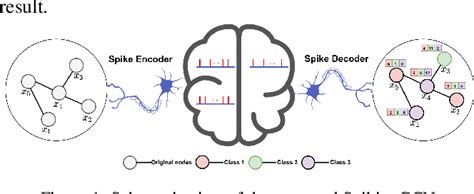 Spiking Graph Convolutional Networks