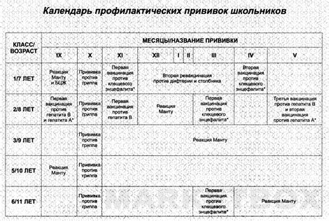 Сертификат прививок, сертификат о профилактических прививках, бланк 156 ...