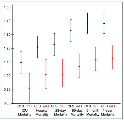 Multivariable Logistic Regression Adjusted For Australia And New