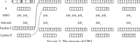 Figure From A Self Adjusting Search Domain Method Based Genetic Algorithm For Solving Flexible