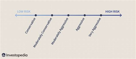 How To Achieve Optimal Asset Allocation