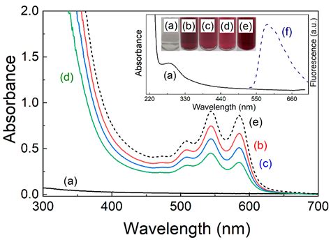 Optical Characterization Of Fluorescent Chitosan Based Carbon Dots Embedded In Aqueous Natural Dye