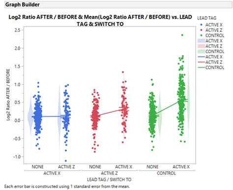 Solved Graph Builder How To Center Align Violin Plots With Points And