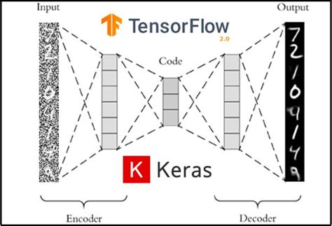 Figure 3 From A Comprehensive Survey Of Deep Learning Models Based On Keras Framework Semantic
