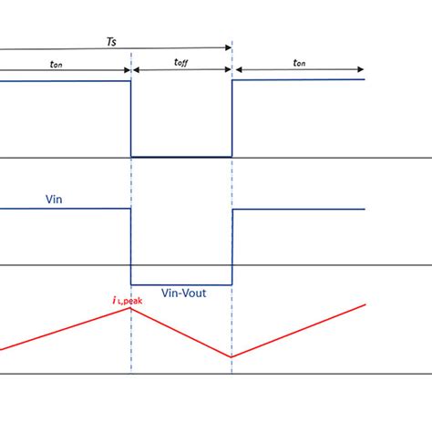 Inductance Current And Voltage Signals In Continuous Conduction Mode Ccm Download