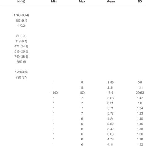 Zero Order Correlation Matrix Of All Variables Download Scientific Diagram