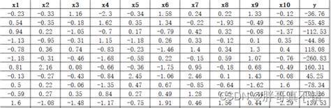 Python实现分位数回归模型quantreg算法项目实战python 分位数回归 Csdn博客 Python实现分位数回归模型quantreg算法项目实战python 分位数回归 Csdn博客